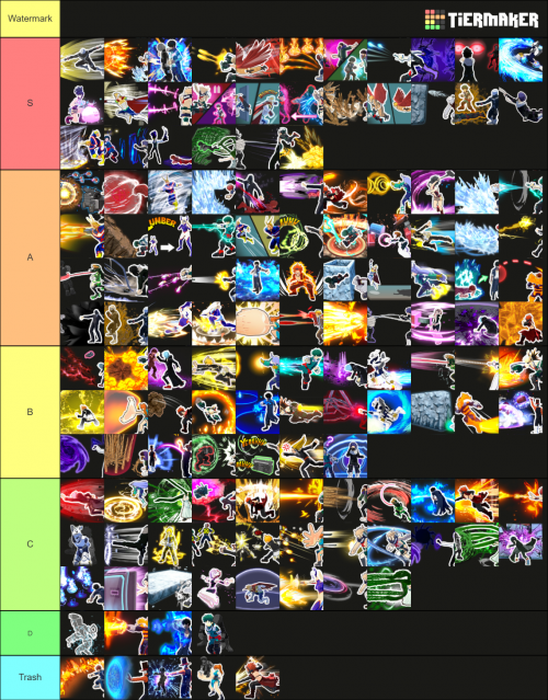 My hero ultra rumble skills Tier List (Community Rankings) - TierMaker