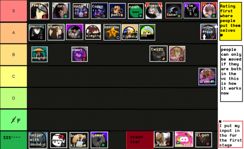 Blox fruit local goobers Tier List (Community Rankings) - TierMaker