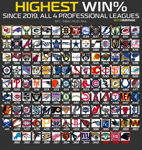 Create a Sport League Tier List - TierMaker