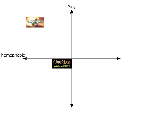 Abridged Series Tier List (Community Rankings) - TierMaker