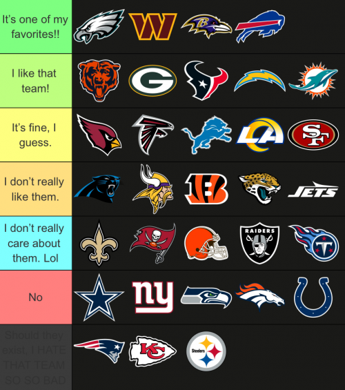 Create a NFL Teams Tier List - TierMaker