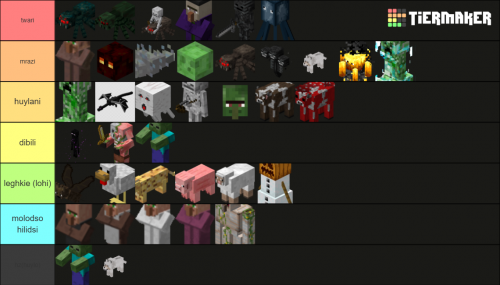 BTW biomes Tier List (Community Rankings) - TierMaker