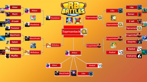 Create a Tmbc rap beef disstracks Tier List - TierMaker