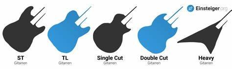 Electric Guitar Shapes Tier List (Community Rankings) - TierMaker