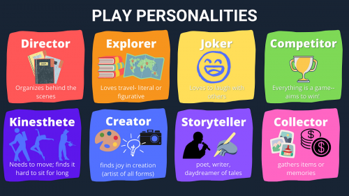 Play personalities for gaming. Tier List (Community Rankings) - TierMaker