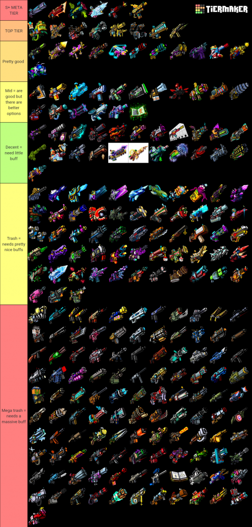 BEST UPDATET PG3D PRIMARY TEMPLATE Tier List (Community Rankings ...