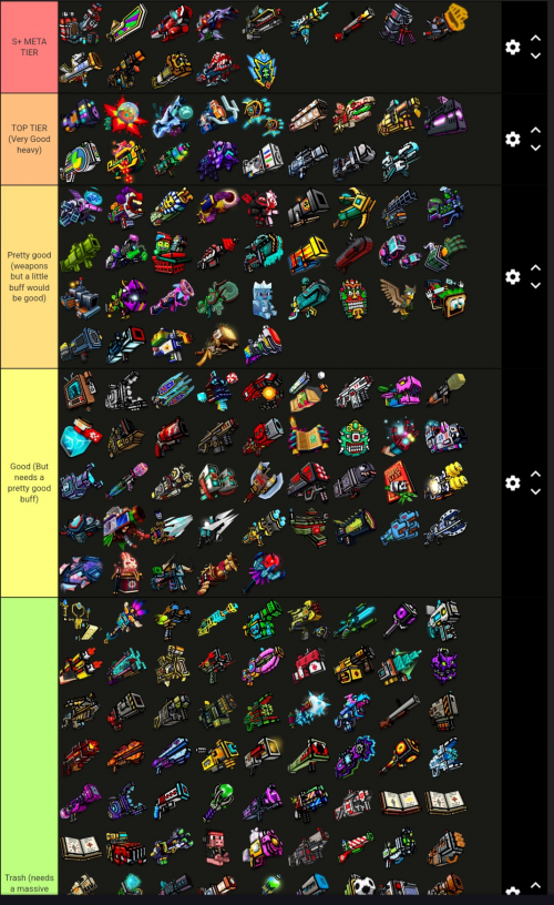 PG3D UPDATET HEAVY TEMPLATE TIERLIST Tier List (Community Rankings ...