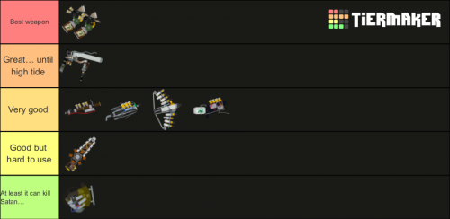 Grizzco weapons splatoon 3 Tier List (Community Rankings) - TierMaker