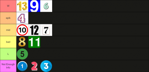 Create a Age Tier List - TierMaker