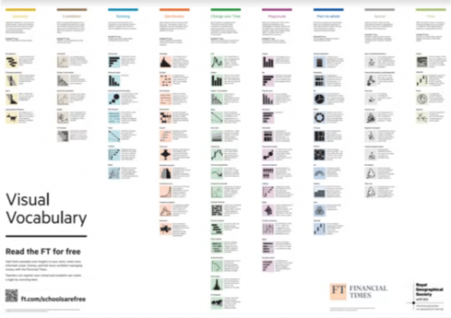 Create a FT visual vocabulary guide charts Tier List - TierMaker