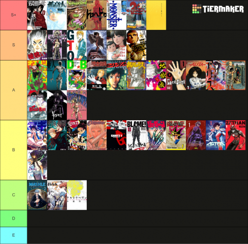Create a Manga Ranking (60+ manga) Tier List - TierMaker
