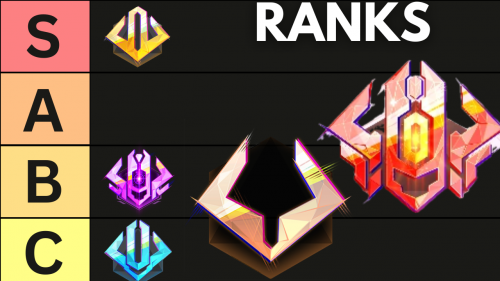 Create a Marvel Rivals Rank Tiers Tier List - TierMaker