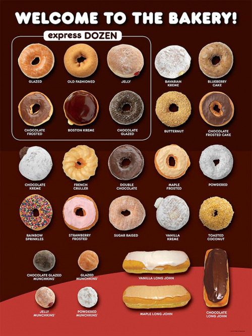 Create a 2024 Dunkin Donuts Tier List - TierMaker