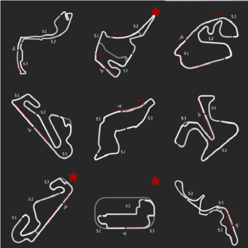 Automoblista 2 Track Maps Tier List (Community Rankings) - TierMaker