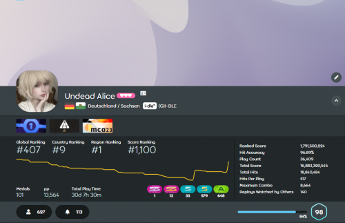 Undead Alice's Taiko Maps Tier List (Community Rankings) - TierMaker