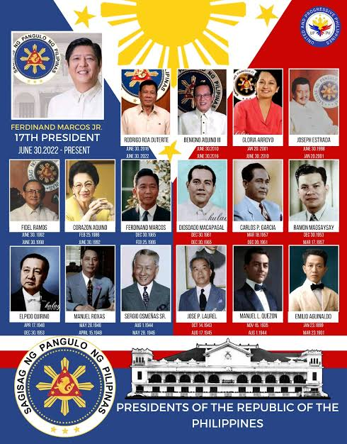 Create a Philippine Presidents Tier List - TierMaker