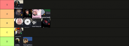 Create a Discord Template Tier List - TierMaker