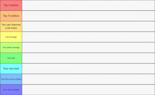 Create a Editor Tier List - TierMaker