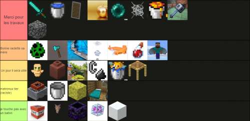 Create a Minecraft pvp item Tier List - TierMaker
