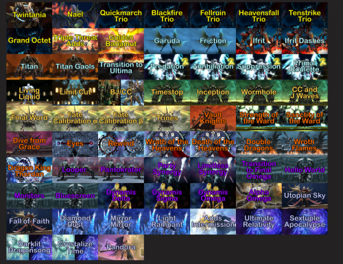 Create a FFXIV Ultimate Mechanic Tierlist 7.1 Tier List - TierMaker