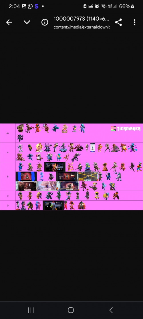 Create a create an all super sus roles A+ to Dto D Tier List - TierMaker