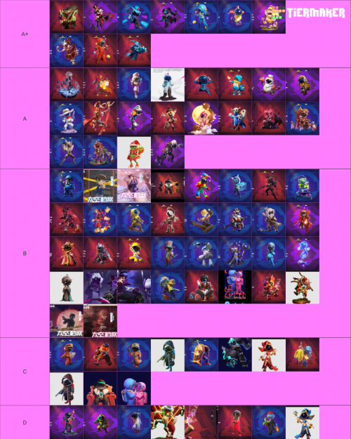 Create a create an super sus all roles . Tier List - TierMaker