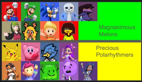 Create a Bloxy Gamerz Character Elimination Beta Characters Tier List ...