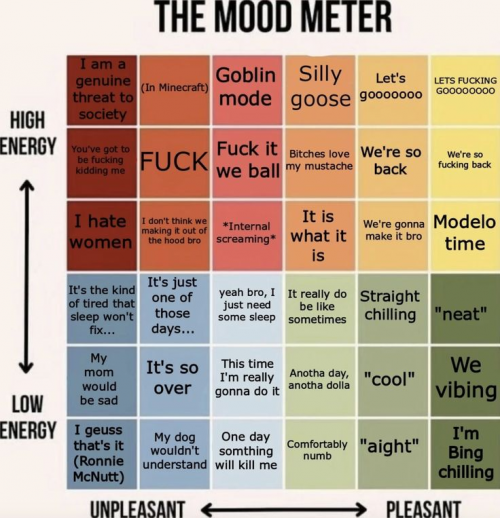 Create a The Mood Meter moods Tier List - TierMaker