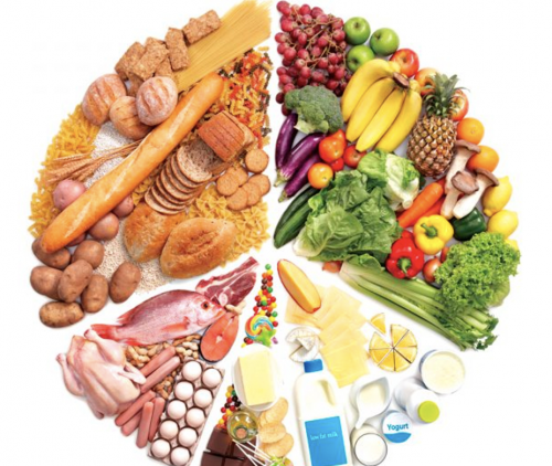 Create a best foods Tier List - TierMaker