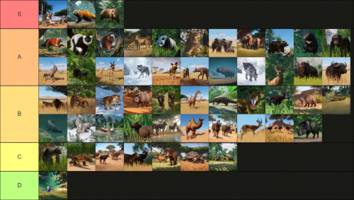 Alle basegame dieren van Planet zoo. (habitat dieren) Tier List ...