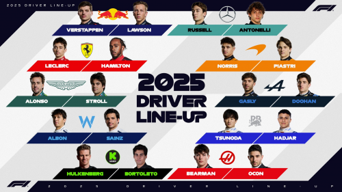 Create a F1 2025 wdc prediction Tier List - TierMaker