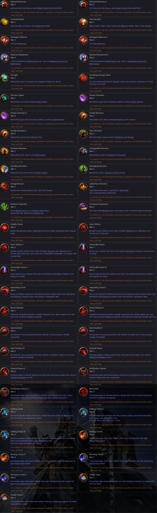 POE 2 Ultimatum Modifiers difficulty Tier List (Community Rankings ...