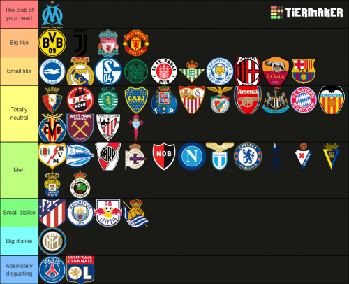 Create a Matières STI2D Tier List - TierMaker