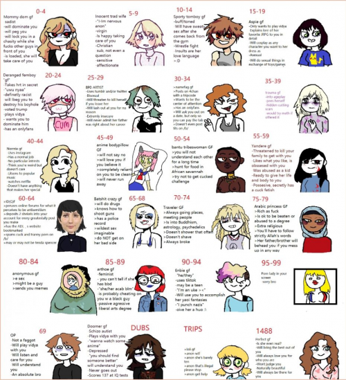 GF Roll Thread Tier List (Community Rankings) - TierMaker