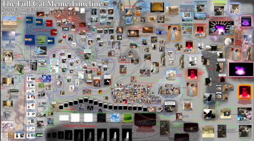 Cool Tier List (Community Rankings) - TierMaker