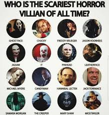 Create a Ranking Horror Characters on how Scary they are. Tier List ...