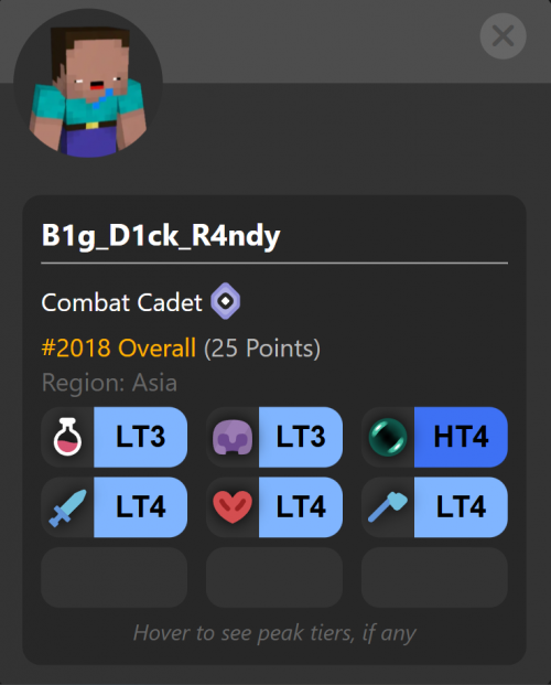 Create a Gendunatham CPVP Tierlist Tier List - TierMaker