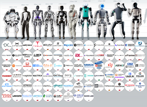 Create a All humanoid robot companies Tier List - TierMaker
