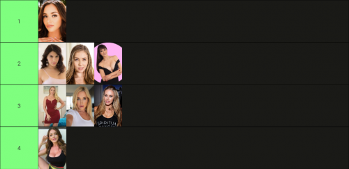 Create a P.I 🍃 Tier List - TierMaker