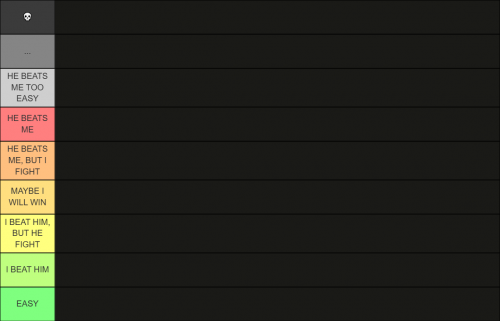 Create a Players of Minecraft PVP Tier List - TierMaker