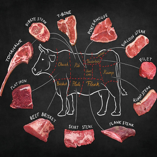 Create a Steak Cuts Tier List - TierMaker