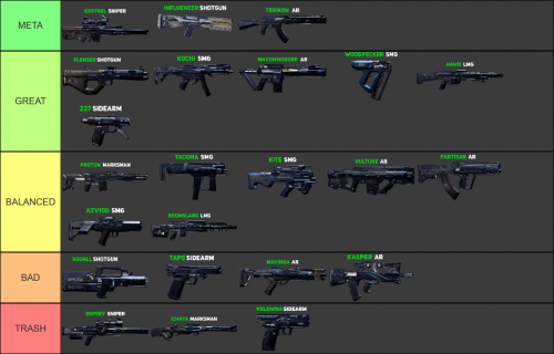 Off The Grid Weapon Tier List (Community Rankings) - TierMaker