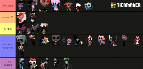 Create a Dandy's World: Twisted Toon Tier List - TierMaker