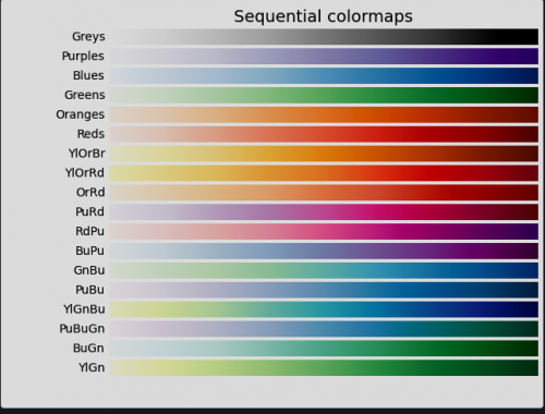 Create a Choosing Colormaps in Matplotlib Tier List - TierMaker