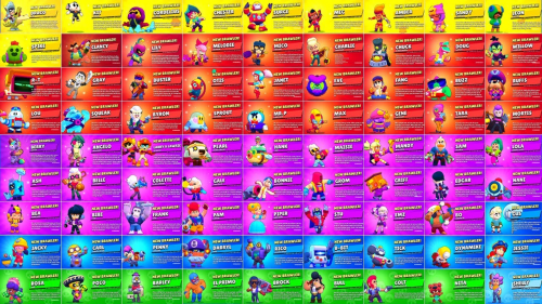Brawl stars Brawlers Tier List (Community Rankings) - TierMaker Brawl stars Brawlers Tier List (Community Rankings) - TierMaker