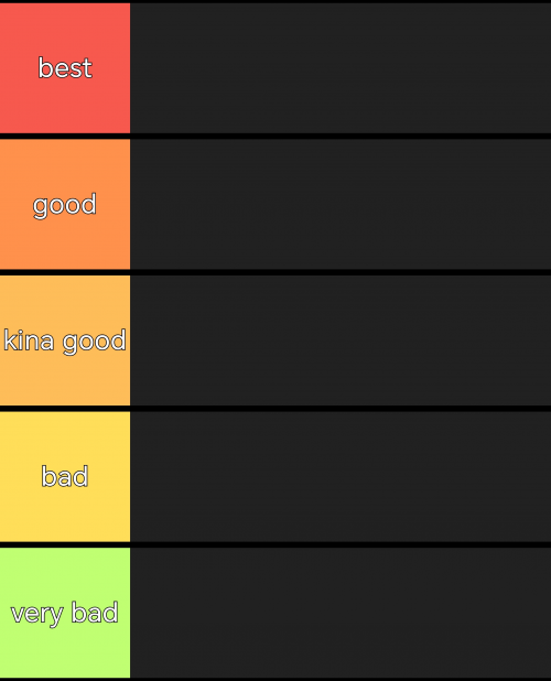 Edit for friends Tier List (Community Rankings) - TierMaker