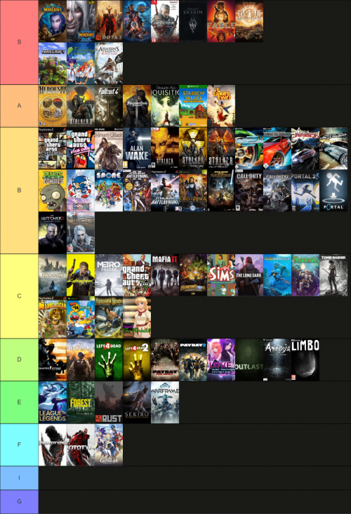 Create a of Games I played Tier List - TierMaker