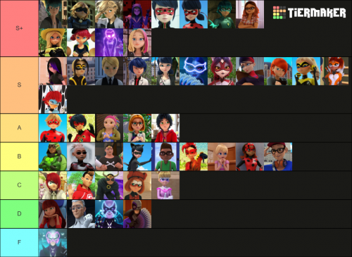Create a Ranking MLB&CN characters! Tier List - TierMaker