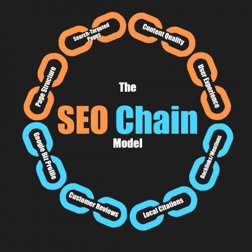 Create a SEO Chain Audit Tier List - TierMaker