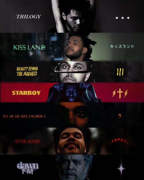 Create a Rate The Weeknd's Discography Tier List - TierMaker